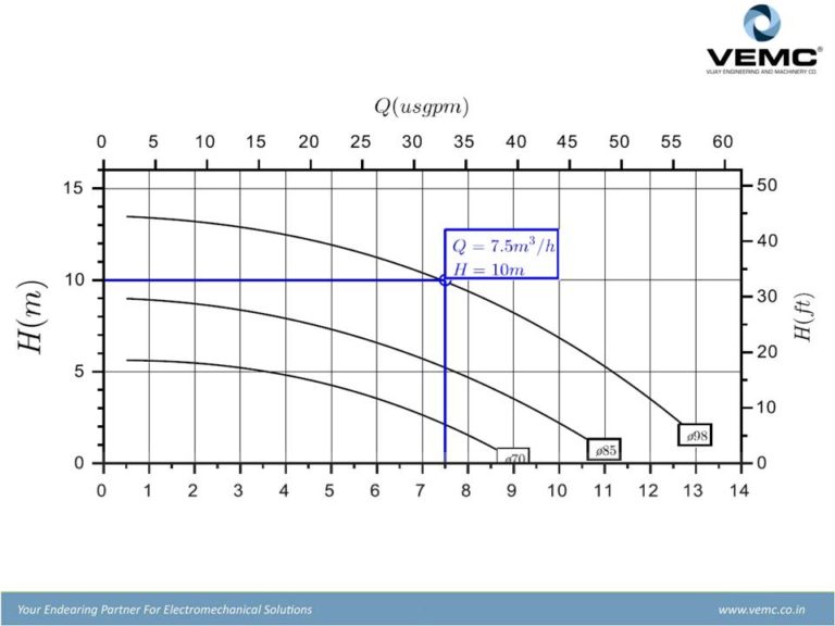 The 3 Kinds of Pump Curves You Need to Know About - Vijay Engineering ...