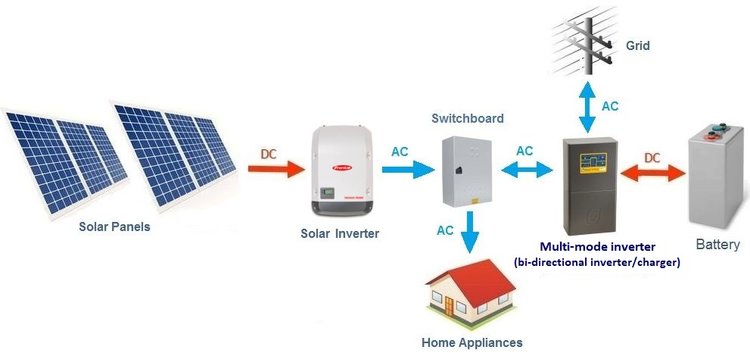 How to Keep Your Solar Power System Running Smoothly: 7 Essential Tips