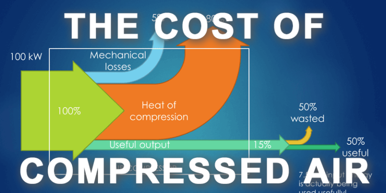 Understanding The Cost of Compressed Air - Vijay Engineering And Machinery Blogs