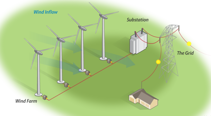 Wind Energy Solutions | VEMC - Sustainable Energy for the Future